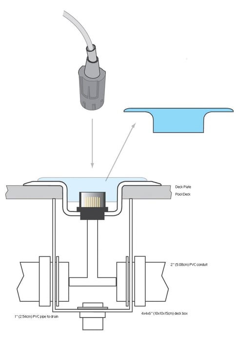 Quick Connect Deckplate
