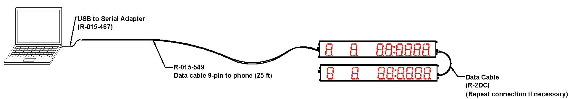 Numeric LED Scoreboards (LED-R) for Track